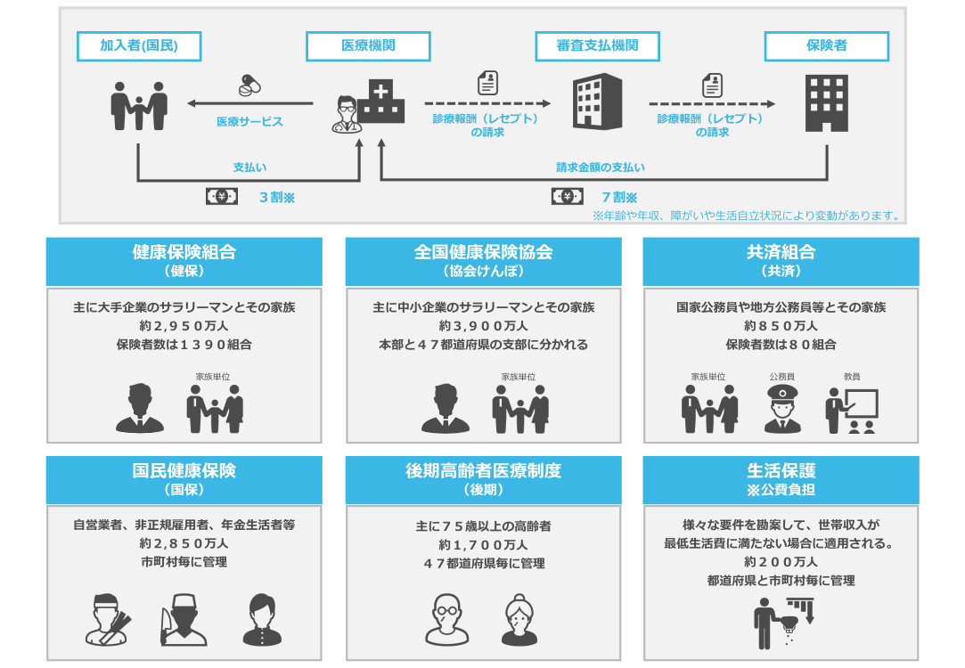 メディカルデータについて - JAST Lab