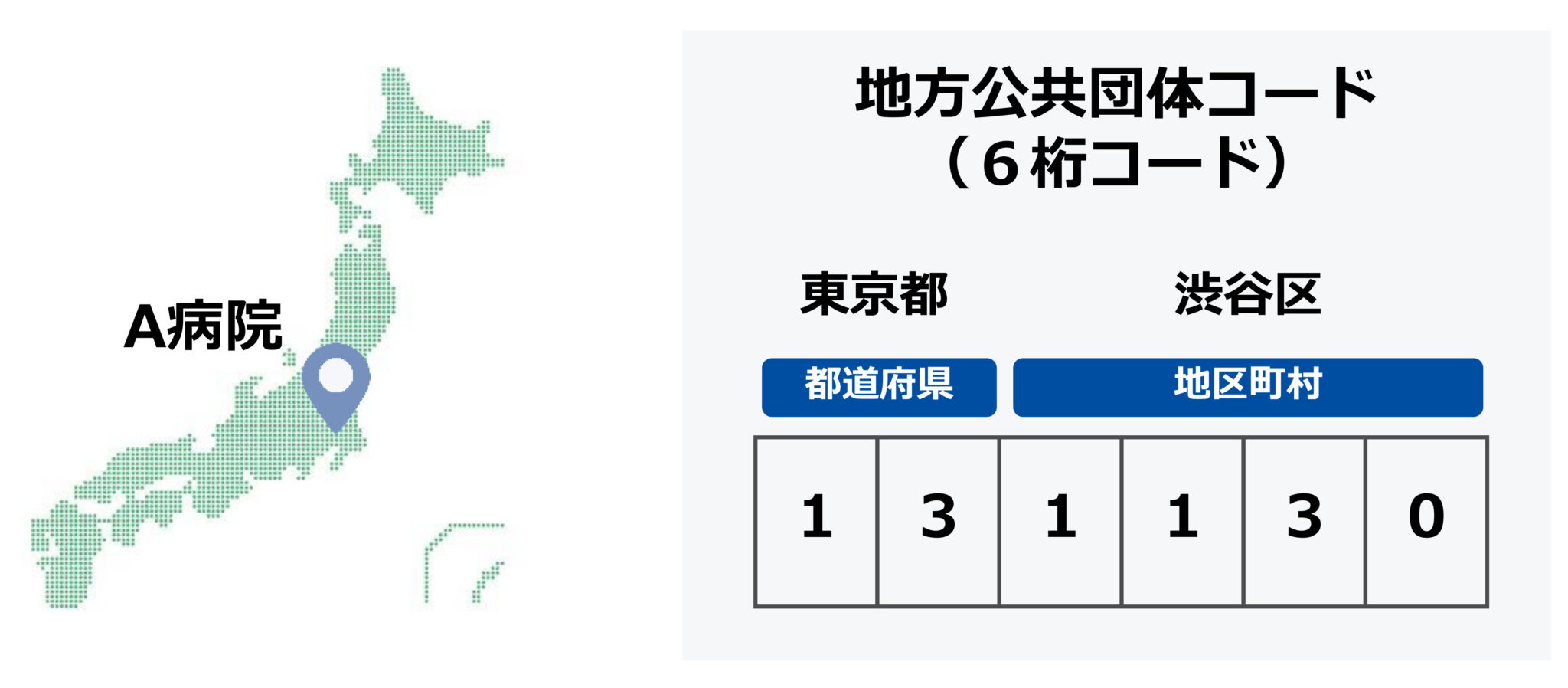 データ販売 - JAST Lab