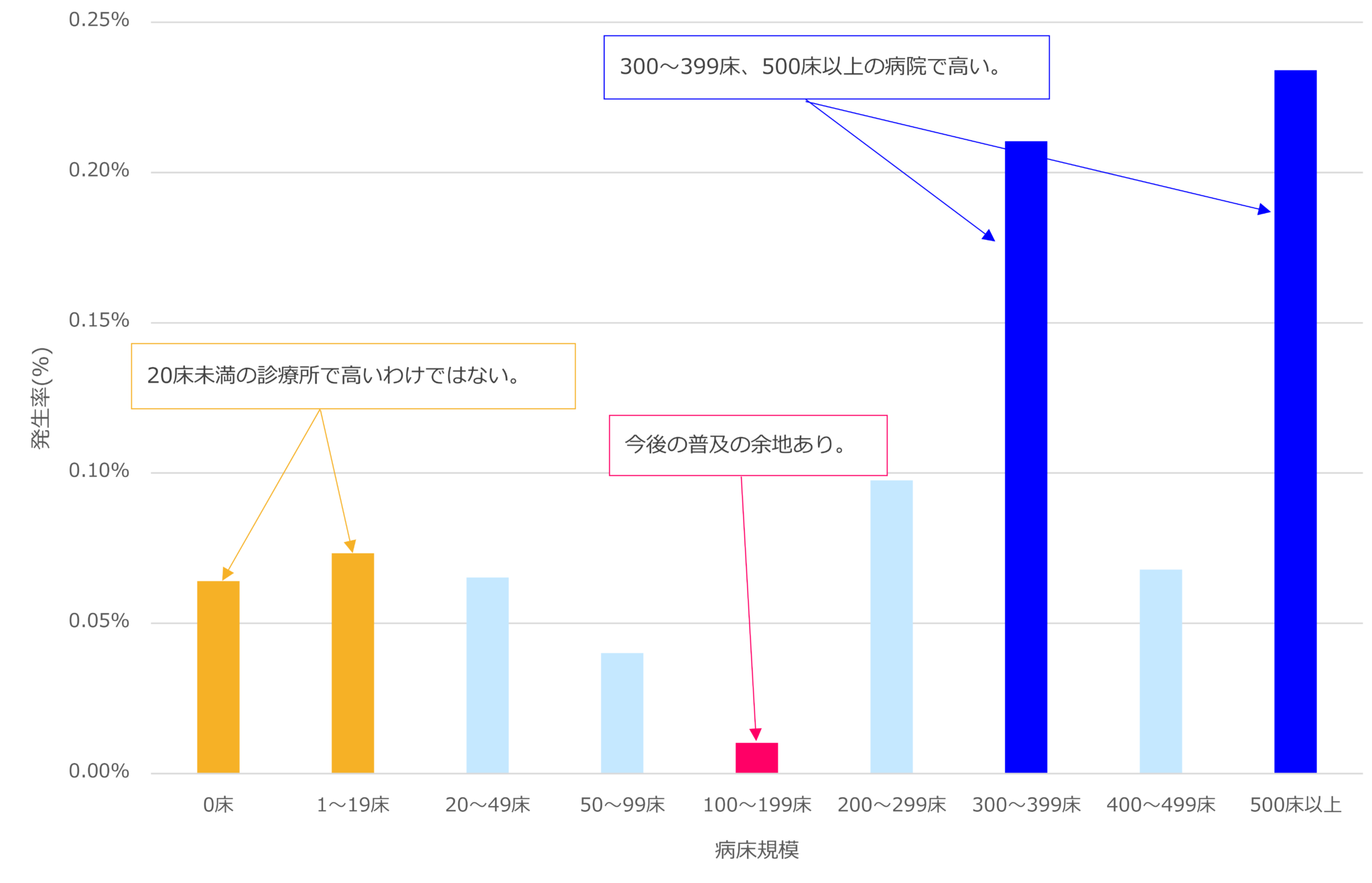 リフィル処方箋の実態と医療費削減効果について - JAST Lab