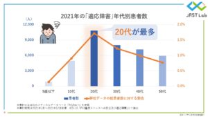 適応障害の患者動向について - JAST Lab