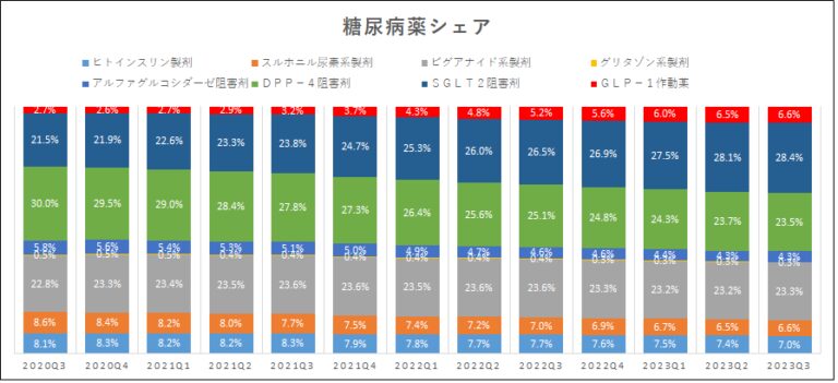 REZULT調査シリーズ : GLP-1受容体作動薬の状況 - JAST Lab