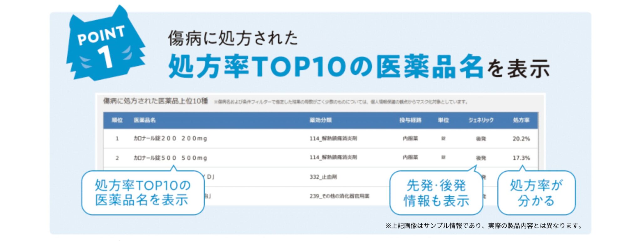 MedicineTiger - JAST Lab